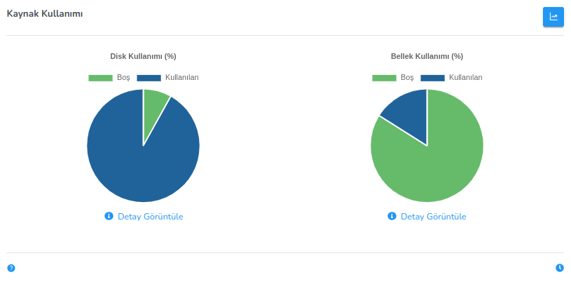 Resources Usage - Liderahenk Documents